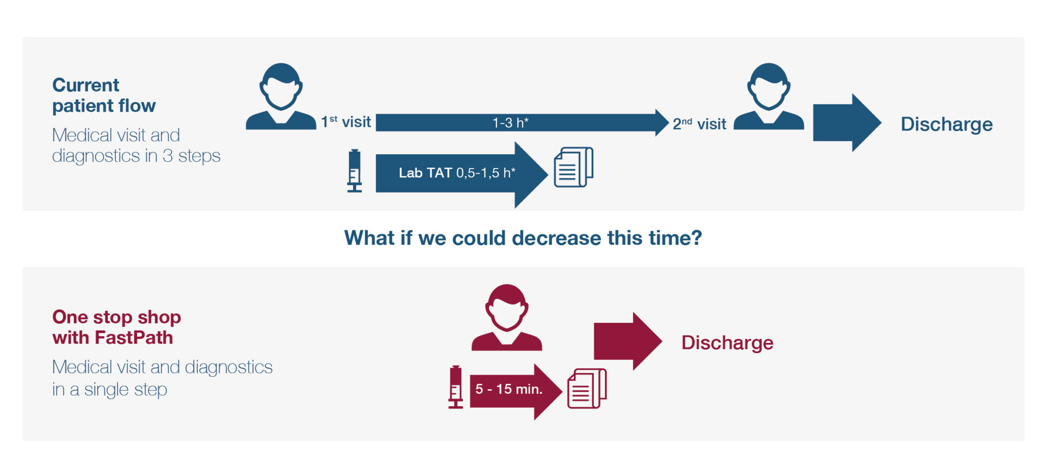 The FastPath Lab-on-a-Cart - PixCell Medical